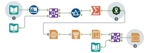 Automate Interactive Sales Reporting Alteryx