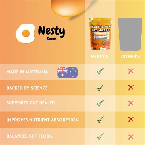 Healthy Hen Gut Guard Natural Poultry Gut Health Supplement Nesty Boxes