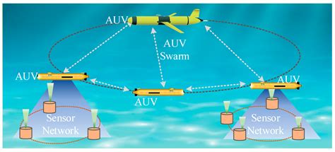 Multi Degree Of Freedom For Underwater Optical Wireless Communication With Improved Transmission