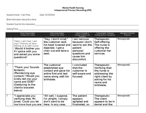 Ipr Form Ipr Form Mental Health Nursing Interpersonal Process