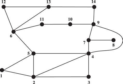 Network Graph Of 14 Bus System Download Scientific Diagram