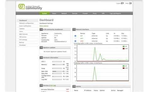 Why Endian Using Open Source Os Based On Red Hat Imad Daou