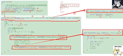 【c】语言 Qsort使用举例 及 Qsort函数的模拟实现 Csdn博客