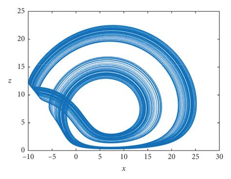Dynamics Of The Fractional Order System In 13 15 With The Order