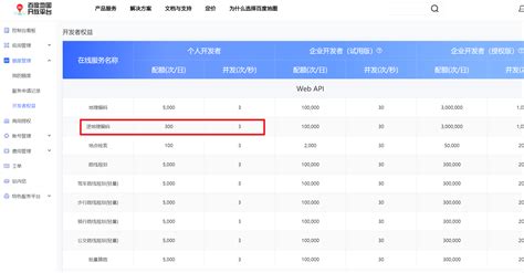 Java实现百度地图api根据经纬度获取省市区java根据经纬度获取所在区域 Csdn博客 Java实现百度地图api根据经纬度获取省市区java根据经纬度获取所在区域 Csdn博客