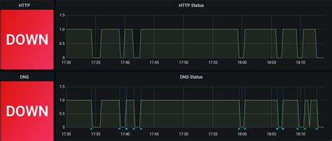 Brendon Matheson Against Multiple Servers In Prometheus Grafana