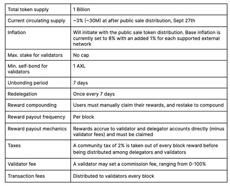 Guide To Axelar Coinbase