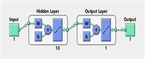 Short‐term Power‐forecasting Method Of Distributed Pv Power System For Consideration Of Its