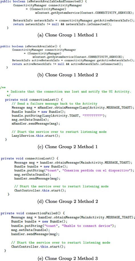 Examples Of Evaluated Clone Groups A And B Show Two Methods From A Download Scientific Diagram