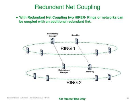 Ppt Connexium Product Line Overview Industrial Ethernet Infrastructure Powerpoint Presentation
