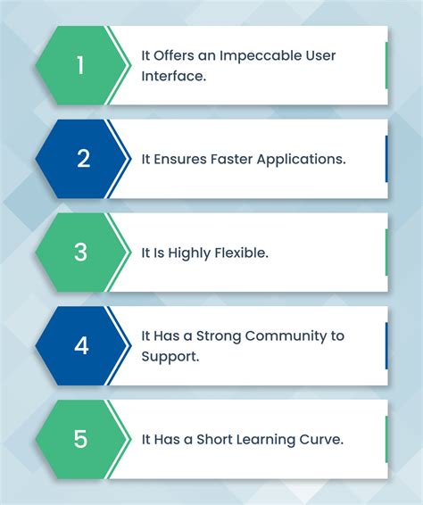 Flutter Vs Vue JS Which Framework Should You Choose For Your Next App Development Project