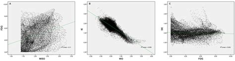 Representative Examples Of Voxel By Voxel Correlations Between Pairs Of