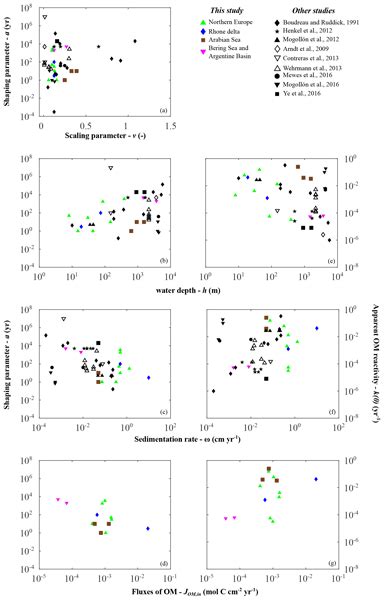 GMD Relations A Predictive Algorithm For Wetlands In Deep Time Paleoclimate Models