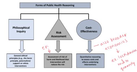 Epi Section Policy Flashcards Quizlet