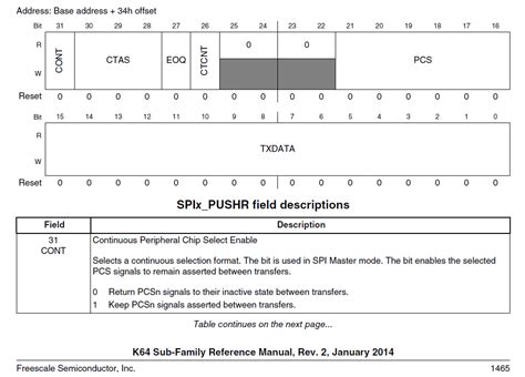 problem with continuous spi when using dma nxp community