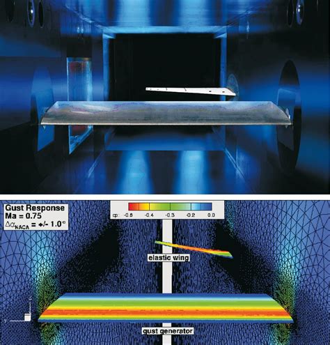Wind Tunnel Experiment And Computer Simulation