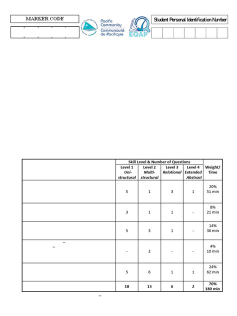 2022 Spfsc Chemistry Qa Pdf