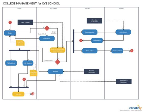 DIAGRAM Class Diagram For Engineering College MYDIAGRAM ONLINE