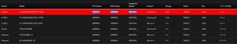 Mt S Vs Mhz Datarate Vs Frequency In Ram Modules