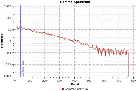 das qwt entwicklerhandbuch
