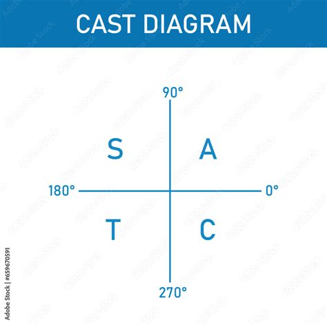 Image Vectorielle Stock The Cast Diagram The Signs Of The Trigonometric Functions Quadrant