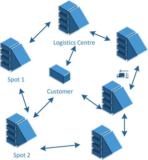 Green City Logistics Path Planning And Design Based On Genetic Algorithm Peerj