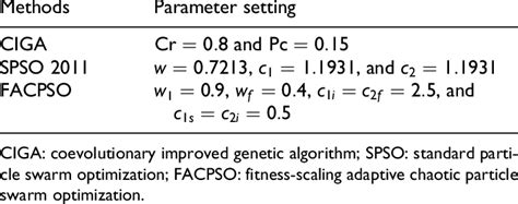 Simulation Parameters For The Compared Methods Download Scientific