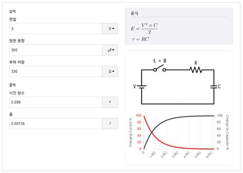 구차니의 잡동사니 모음 저항 캐패시터 led 로 깜박이기 실패