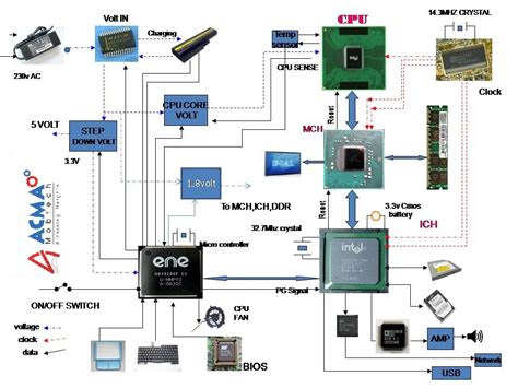 How To Read Laptop Schematic Diagram Laptop Schematic Readin