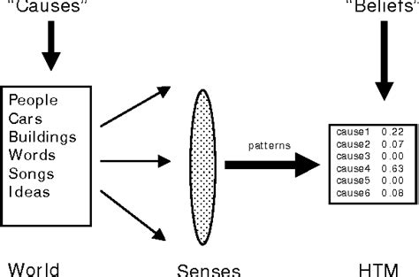 Introducing Automuse Chatgpt Working On Temporal Hierarchical
