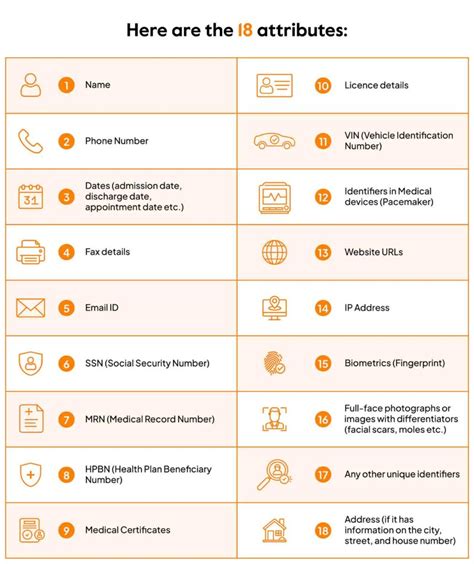What Is Hipaa Phi Learn About 18 Identifiers And Phi Vs Ephi Sprinto