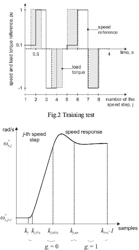 Figure 3 From A Surrogate Assisted Hooke Jeeves Algorithm To Optimize