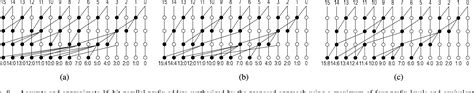 Figure 1 From Synthesis Of Approximate Parallel Prefix Adders