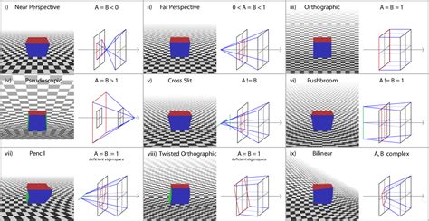 Figure 3 From General Linear Cameras With Finite Aperture Semantic Scholar