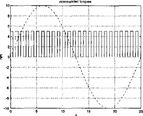 Figure From Actuator Failure Detection And Isolation Using Generalized Momenta Semantic Scholar