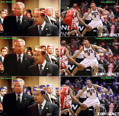 Qualitative Results Of Three Face Detectors For Similar Input Images Download Scientific