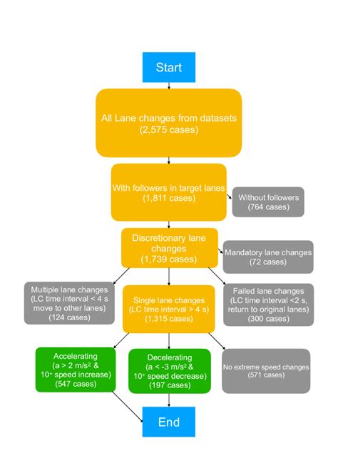 The Validation Process Filtering Available Data Download Scientific Diagram