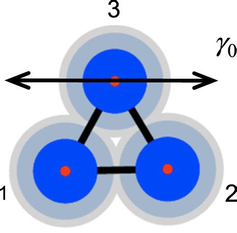 Illustration Of The Basic Three Particles Simulation Set Up Particles Download Scientific