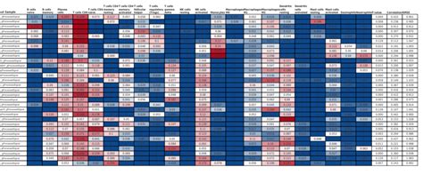Cibersortx 升级！免疫细胞浸润分析工具 话题