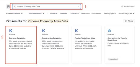Accelerating Data Teams With Dbt Cloud Snowflake