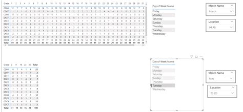 How To Disconnect Two Visuals Data Visualizations Enterprise DNA Forum