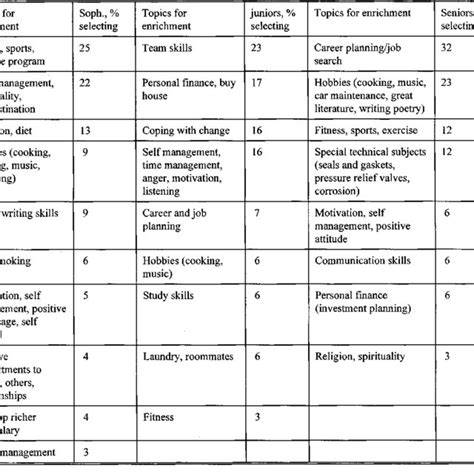 pdf developing problem solving skills the mcmaster problem solving