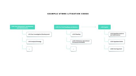 UTBMS And LEDES Dont Work As Well As They Should Brightflag
