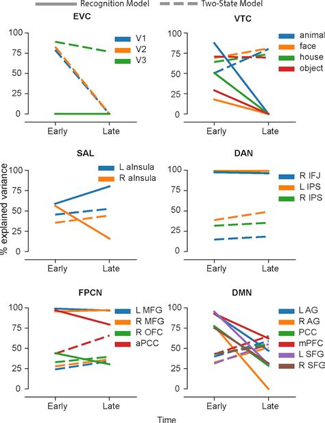 Figures And Data In Spatiotemporal Neural Dynamics Of Object Recognition Under Uncertainty In