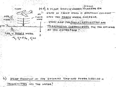 A Plane Emits A Linearly Polarized Em Wave As Shown