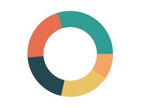 Makecharts Beautiful Data Visualizations Made Simple Free