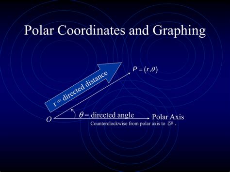 Polar Graphing