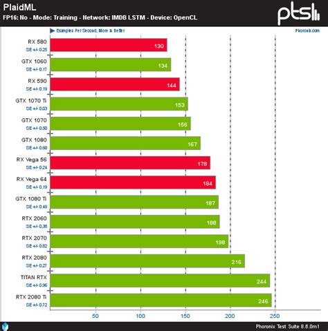 radeon rocm 2 0 opencl benchmarks with linux 5 0 on ubuntu 18 10 vs
