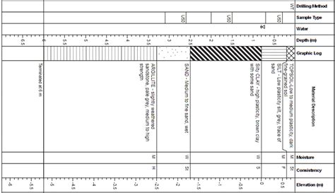 Solved Describe The Subsurface Conditions Maximum One Page