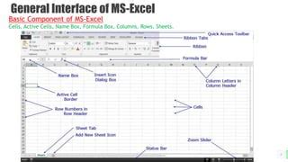 Ms Excel Basic To Advance Tutorial Pptx
